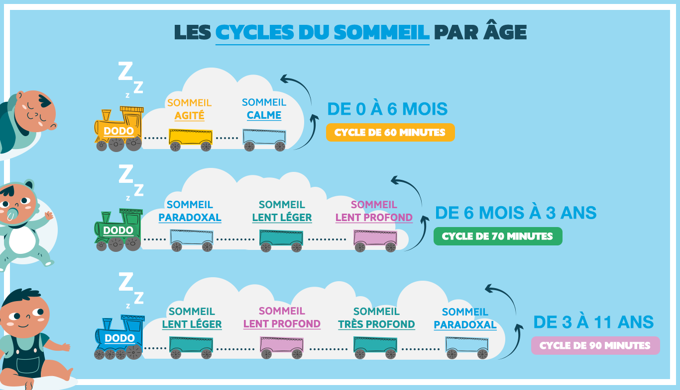 Temps Sommeil Bébé 3 Semaines _ Sommeil de bébé : comprendre et ...